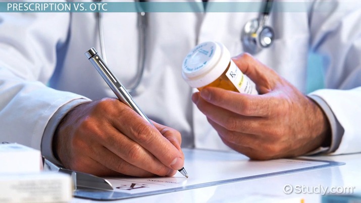 Basic Pharmacological Terminology - Lesson | Study.com