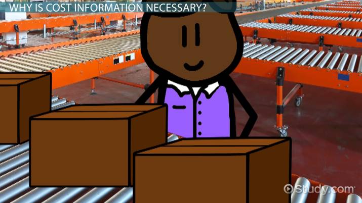 Standard Cost Definition, Calculation & Examples - Lesson | Study.com