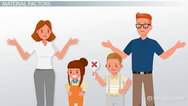 Family Decision Making