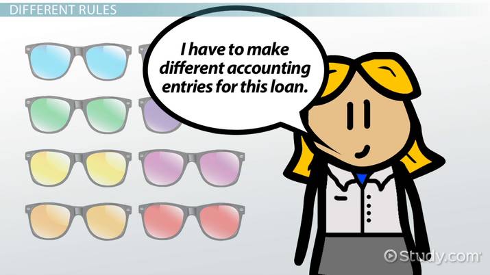 Capitalized Interest Definition, Rules & Importance - Lesson | Study.com