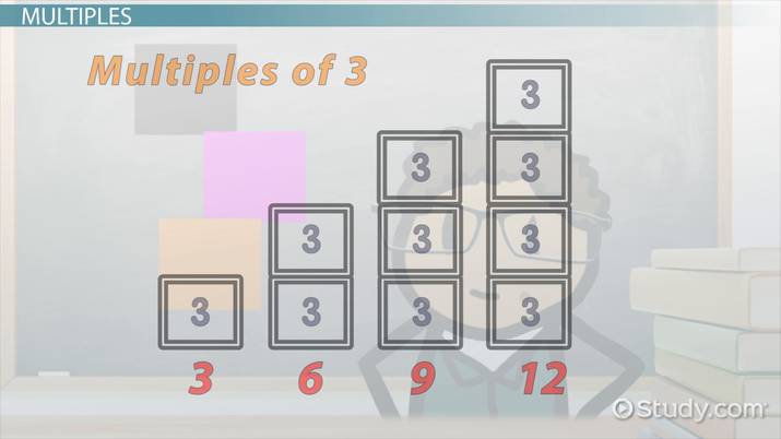What are Factors & Multiples? - Video | Study.com