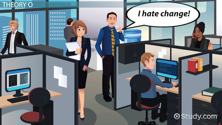Theory E & Theory O of Corporate Change - Lesson | Study.com
