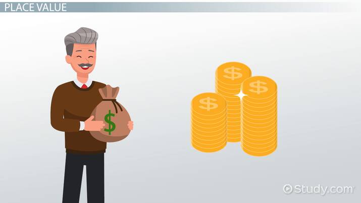 Composing & Decomposing Numbers | Definition & Examples - Lesson ...