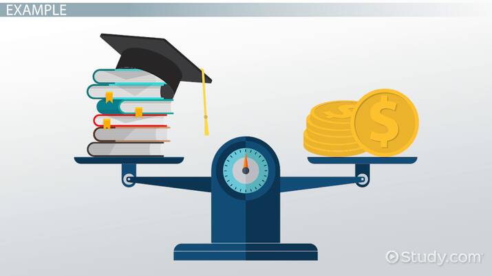 Student Loan Forbearance | Pros, Cons & Examples - Lesson | Study.com