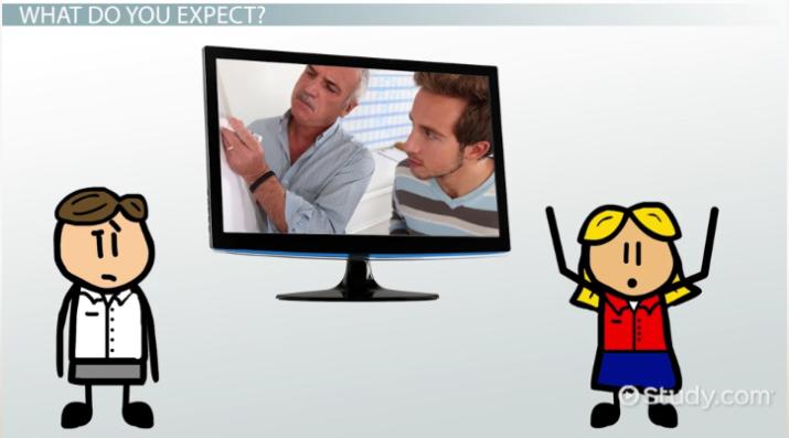 The Expectancy-Value Theory of Motivation - Lesson | Study.com