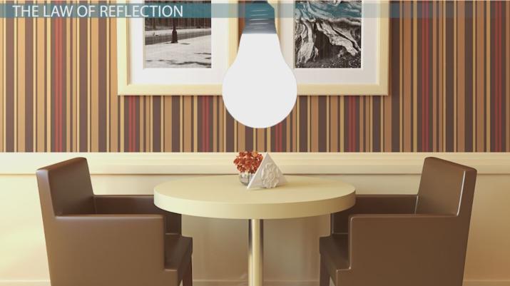 Ray Tracing with Mirrors: Reflected Images - Lesson | Study.com