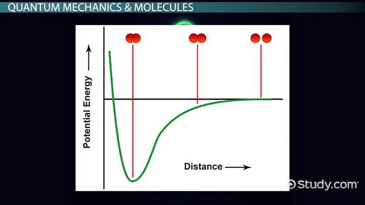 Valence Bond Theory | Definition, Diagram & Examples - Video | Study.com