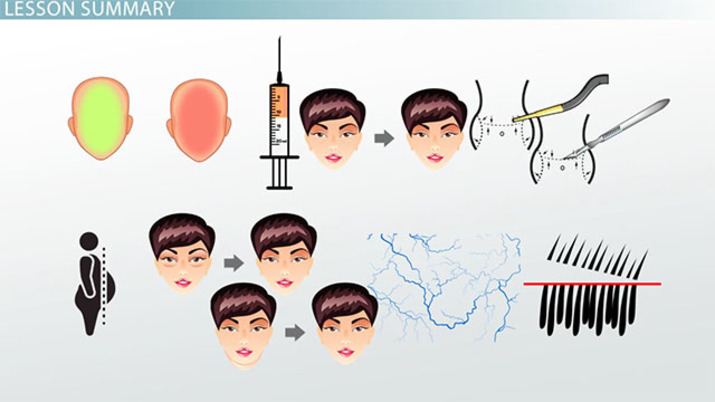 Cosmetic Skin Treatment Vocabulary - Lesson | Study.com