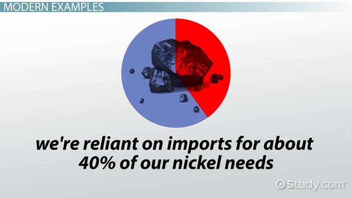 Resource Dependency Theory | RDT Definition, Factors & Examples ...