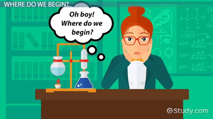 Problems With the American Education System | Analysis & Solution ...