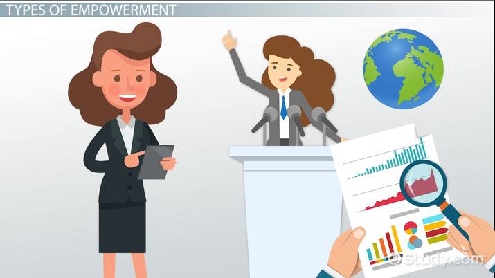 Economic Measures of Gender Inequality - Lesson | Study.com