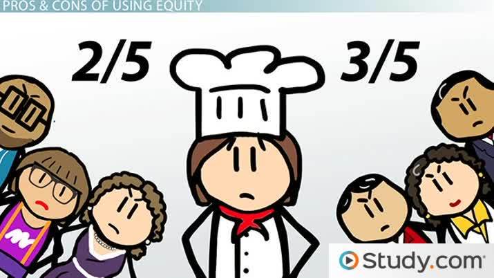 Debt Capital vs. Equity Capital | Definition, Types & Examples - Lesson ...