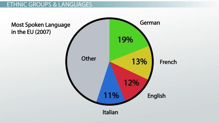 Demographics in Europe - Lesson | Study.com