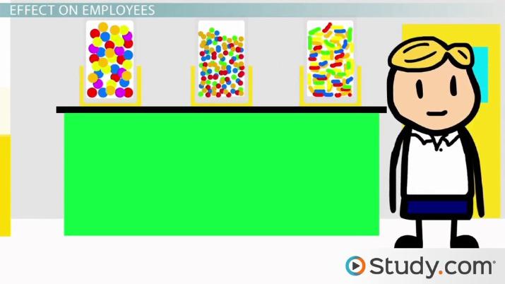 Emotional Labor | Definition, Types & Examples - Lesson | Study.com