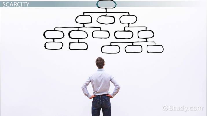 Using Scarcity to Motivate & Influence Employees - Lesson | Study.com