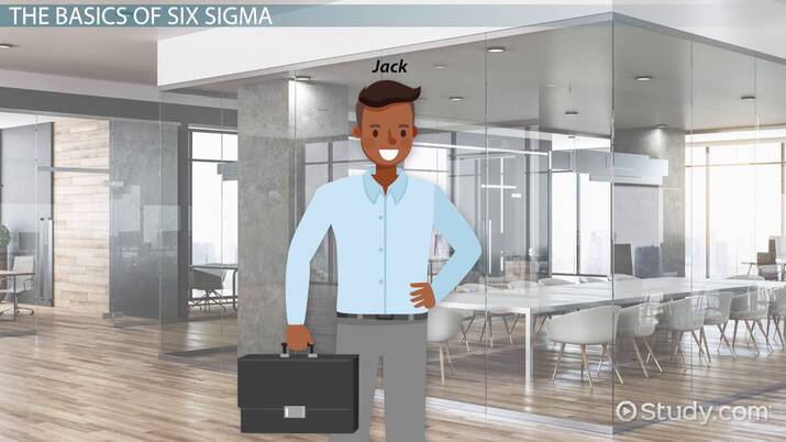 Six Sigma Problem Statement | Definition, Template & Examples - Lesson ...