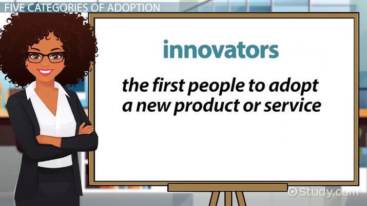 Technology Adoption Life Cycle | Stages & Example - Lesson | Study.com