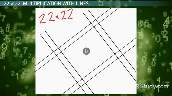 Multiplication with Lines | Steps & Examples - Video | Study.com