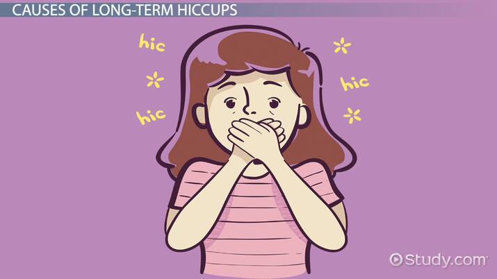 What Causes Hiccups? - Lesson | Study.com