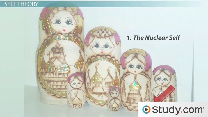 Ego, Self & Object Relations Theory | Definition & Overview - Lesson ...