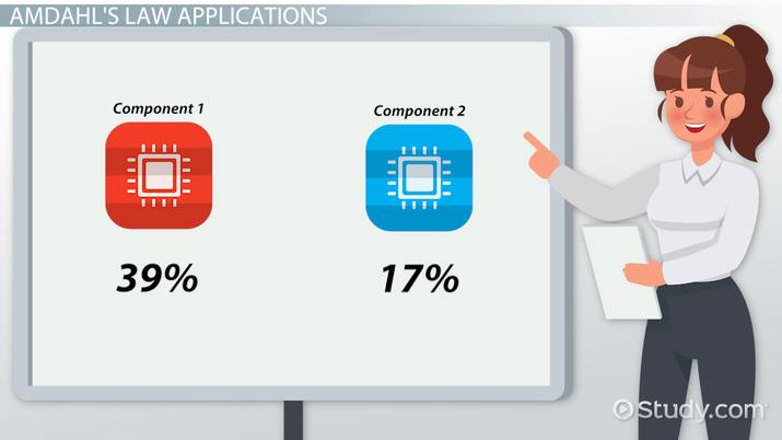 Amdahl's Law Overview, Formula & Examples - Lesson | Study.com