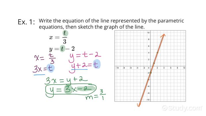 Plotting Parametric Equations Tessshebaylo