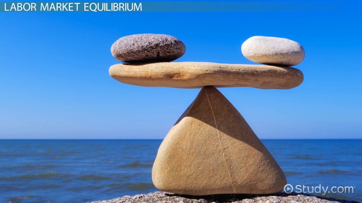 Labor Market | Definition, Theory & Analysis - Lesson | Study.com