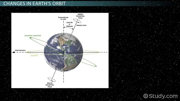 Factors Involved in Climate Change - Video | Study.com