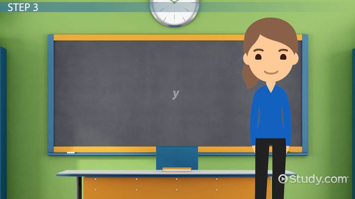 Inverse of ln(x) | Rules, Steps & Examples - Lesson | Study.com