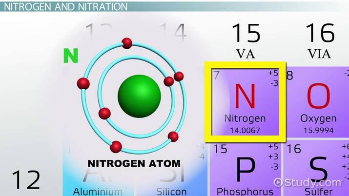 Nitration Reaction, Benzene Mechanism & Uses - Lesson | Study.com