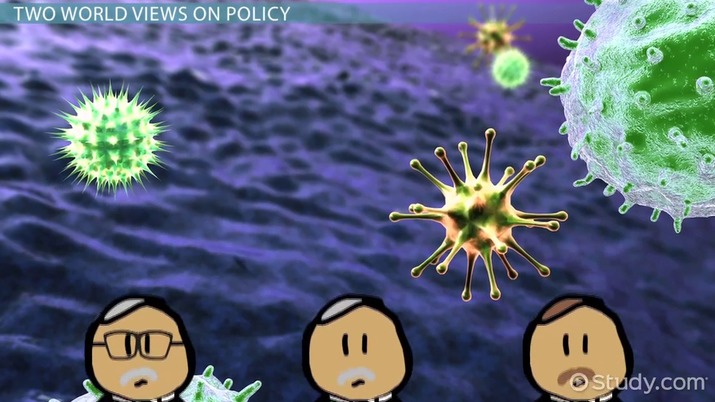 Fiscal Policy: Overview, Tools & Types - Lesson | Study.com