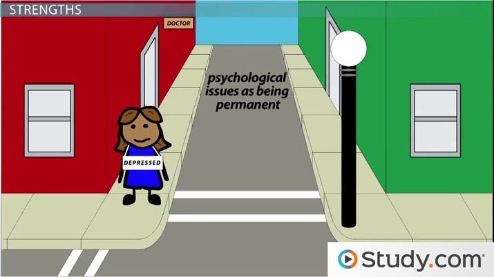 Sociocultural Theory | Definition & Model - Lesson | Study.com