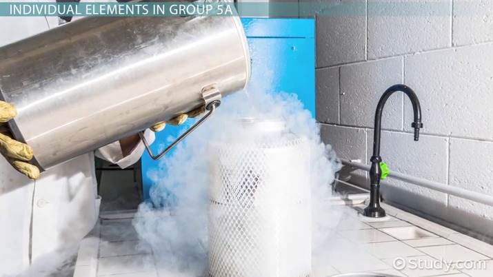 Group 5A Elements | Chemical Properties & Importance - Video & Lesson ...