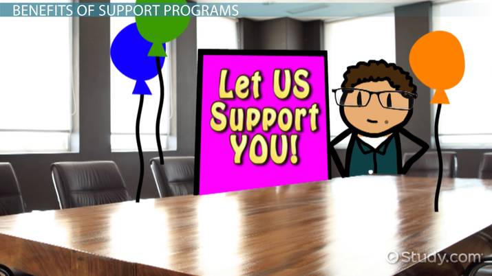 Role of HR in Employee Support Programs - Lesson | Study.com