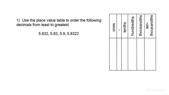 How to Use a Place Value Table With Decimals | Math | Study.com