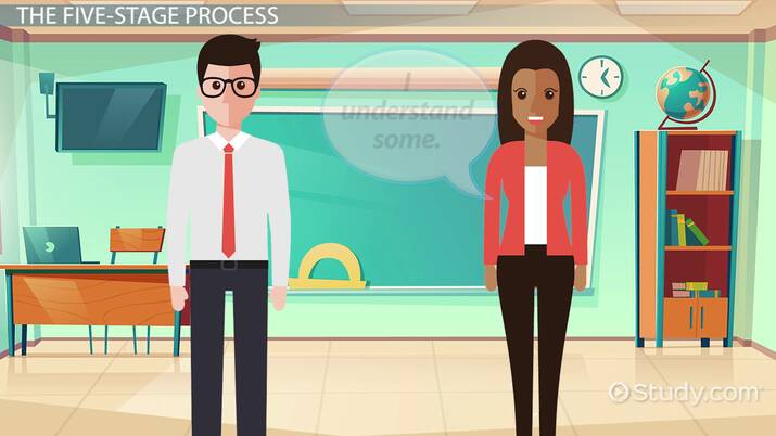 The Process of Learning a Second Language - Lesson | Study.com