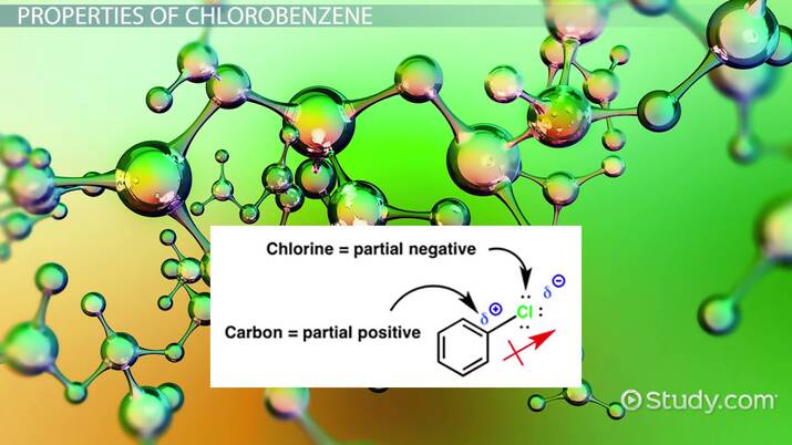 Nitration Of Chlorobenzene Leads To The Formation Of