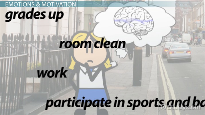 Motivation & Emotion in Psychology | Definition & Relationship - Video ...