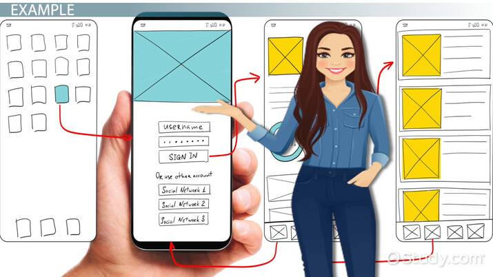 Action Item Definition, List & Examples - Lesson | Study.com