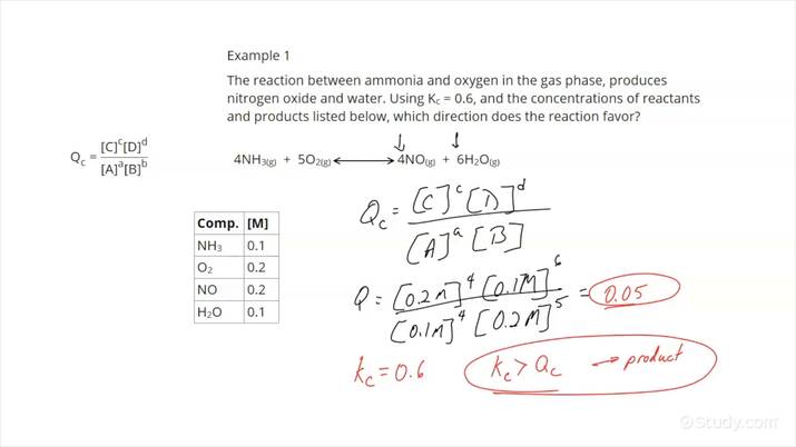 Using an Equilibrium Constant to Predict the Direction of Spontaneous ...