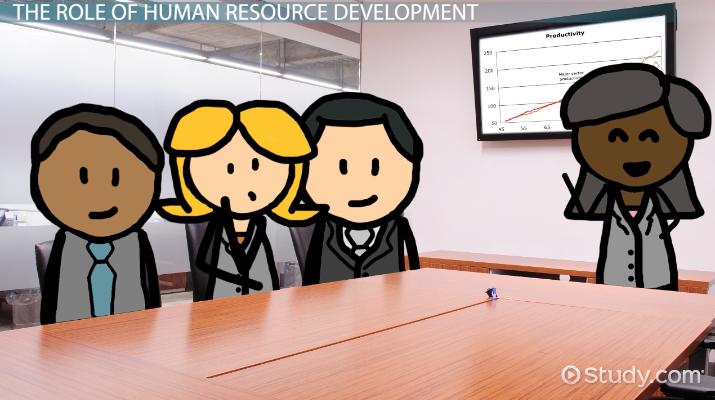 Examples Of Human Resources For Kids