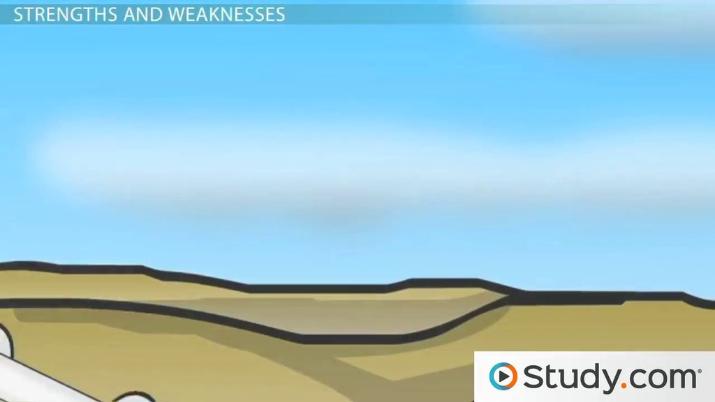 The Humanistic-Existential Model and Abnormal Functioning - Lesson ...