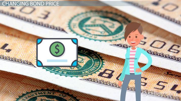 Convexity | Definition, Formula & Examples - Video | Study.com