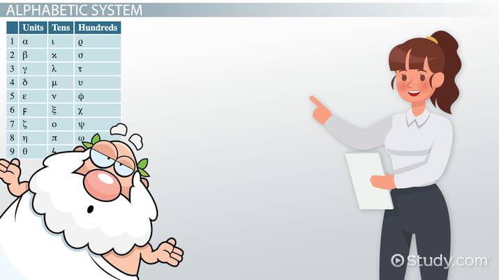 Interpreting Greek Numerals: Lesson for Kids - Lesson | Study.com