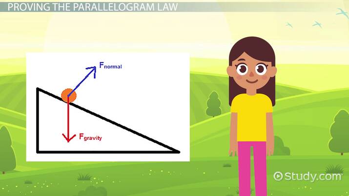 Parallelogram Law for Resultant Force | Methods & Limitations - Video ...