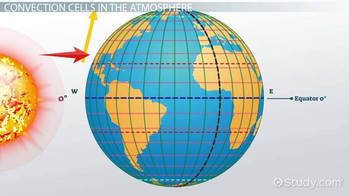 Convection Cell Definition, Currents & Causes - Lesson | Study.com