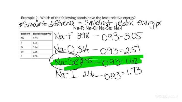Predicting the Relative Energy of Chemical Bonds | Chemistry | Study.com