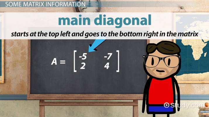 Eigenvalues | Overview, Properties & Examples - Lesson | Study.com