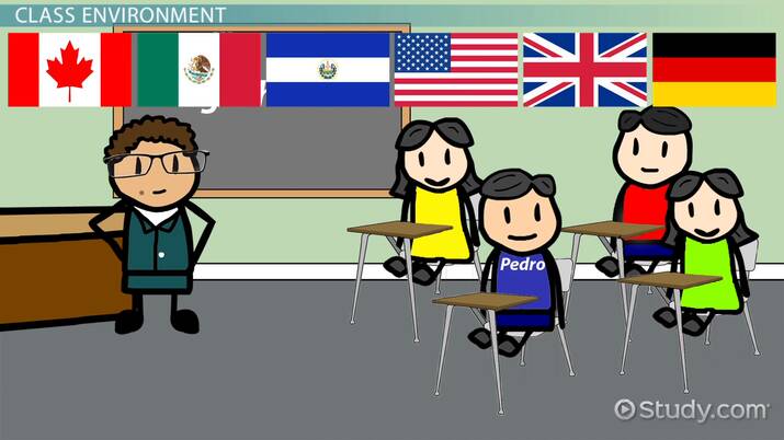 Strategies for Teaching ELL Students with Interrupted Formal Education ...