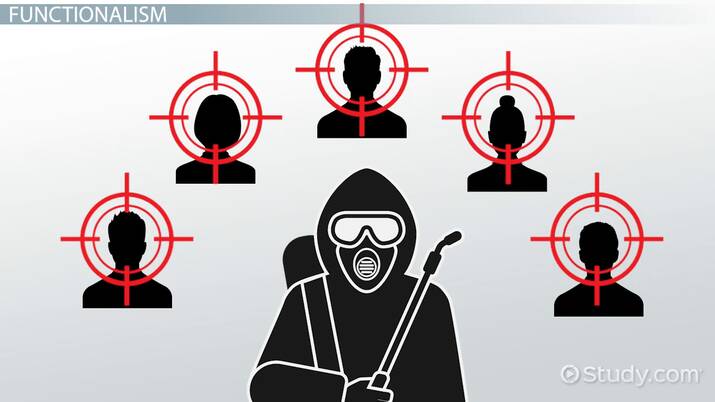 Functionalism vs. Intentionalism & the Holocaust: Debate & Questions ...
